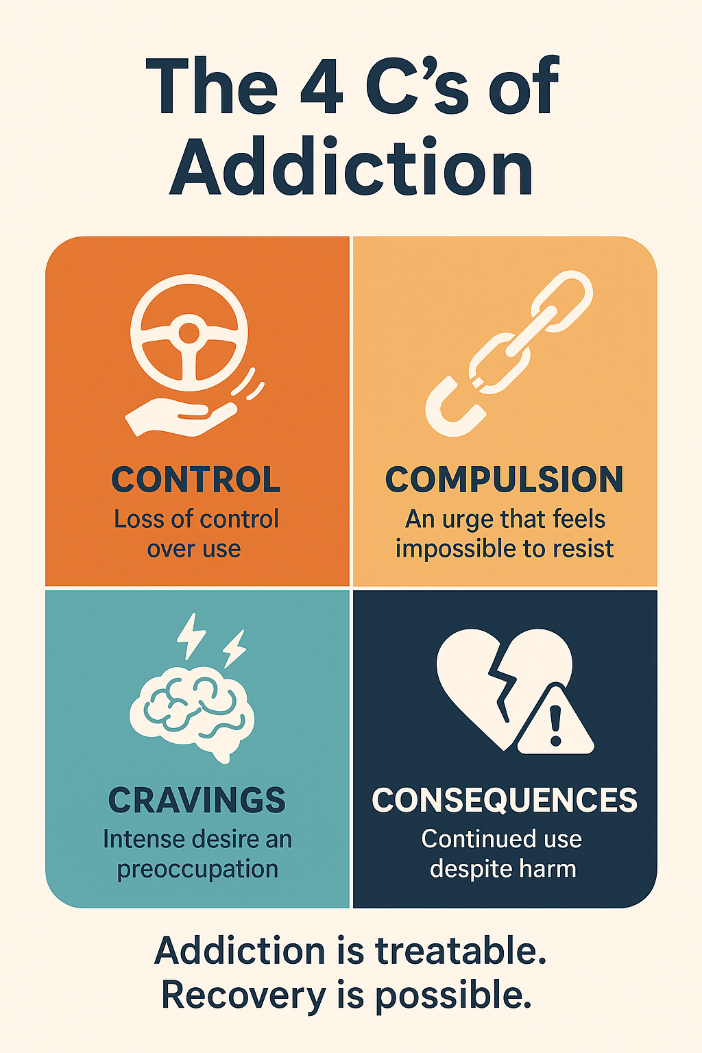 Addiction – Evidence-based care for whole-person health.
